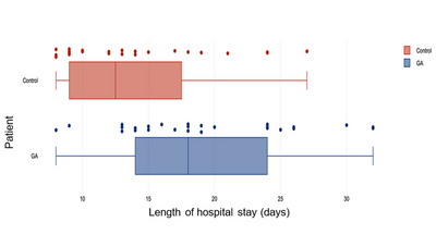 Levelling up: How the 'games area' optimises post-operative care in an ...